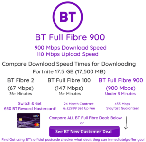 BT Full Fibre 900 Broadband Deal 😄 : London Broadband - We Compare ...