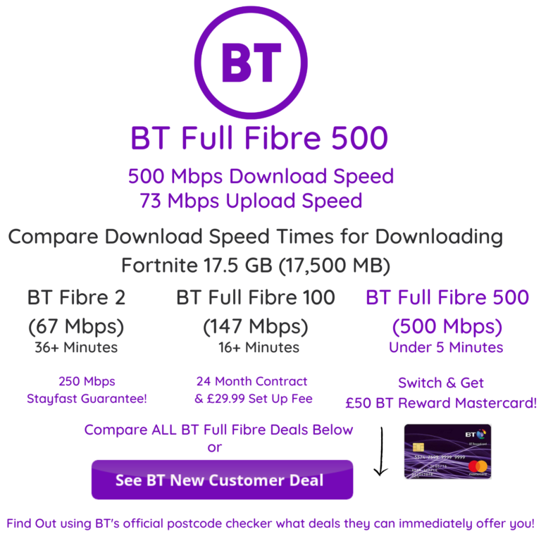 BT Full Fibre 500 Mbps : London Broadband - We Compare Broadband & TV UK Wide